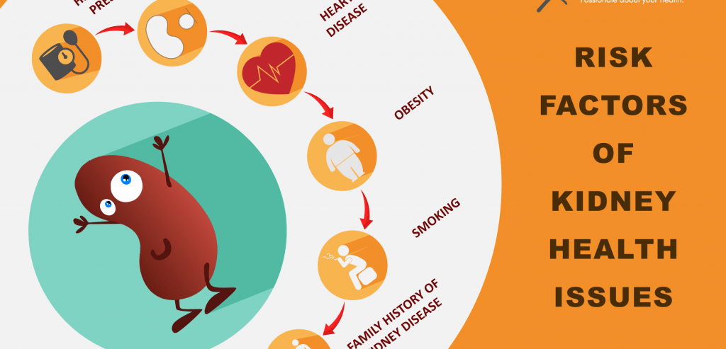 CKD Archives - Renadyl™ Blog